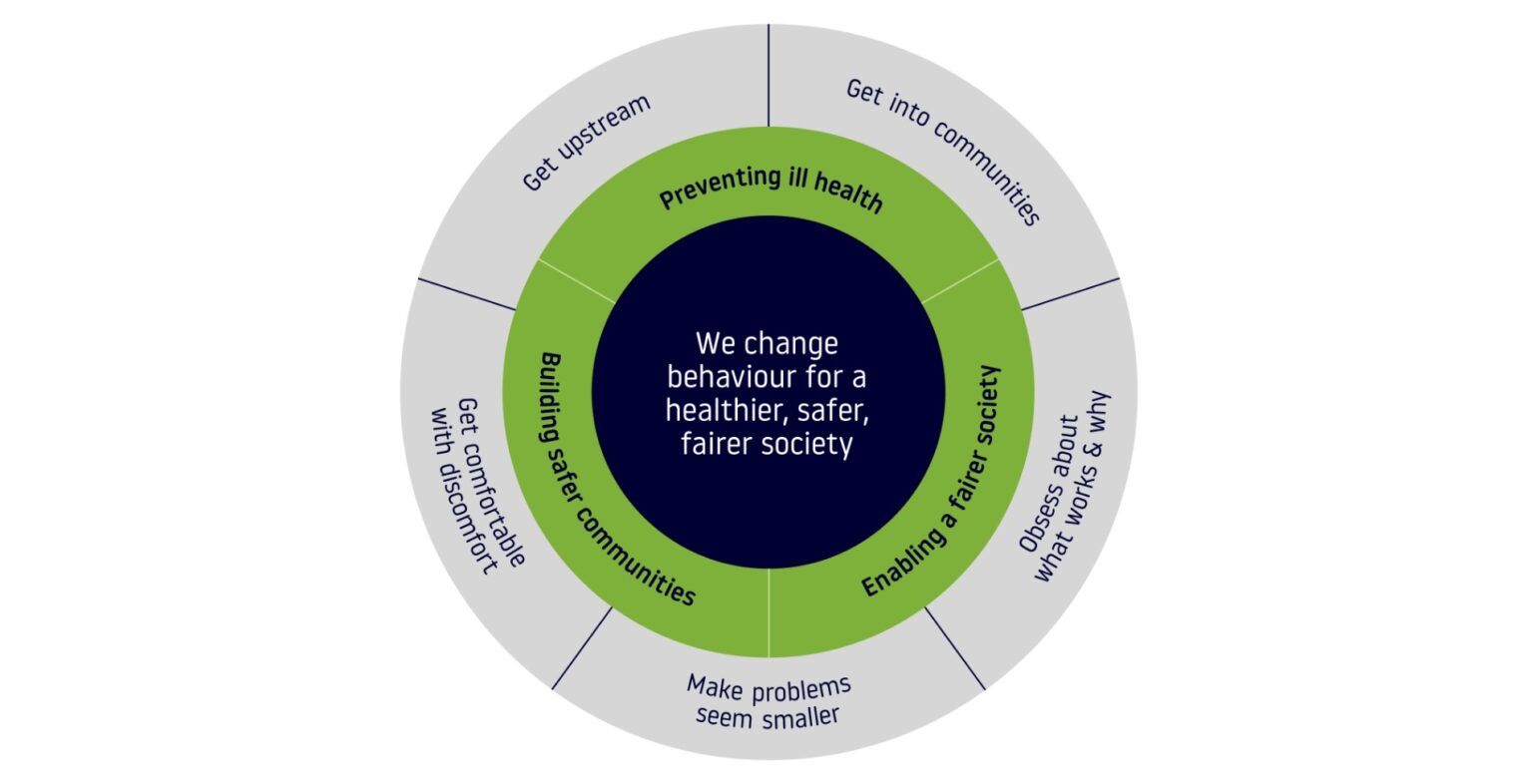 How the Marmot Principles Shape Claremont’s Purpose - Claremont