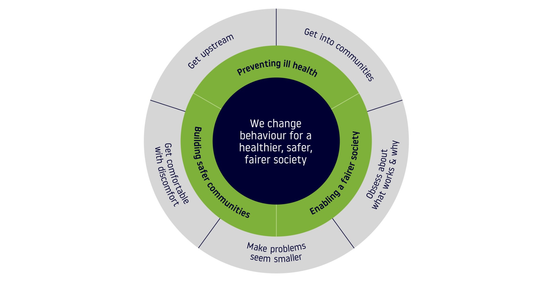 How the Marmot Principles Shape Claremont’s Purpose - Claremont